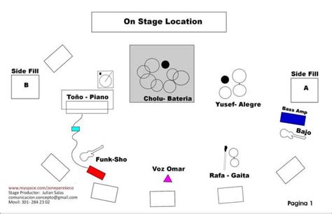Stage Plot Pdf
