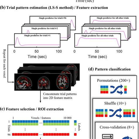 Schematic Overview Of The Participant‐level Analysis Pipeline A Download Scientific Diagram
