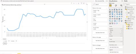 Cpu Consumption Chart In Dax Events In Progress Microsoft Fabric Community