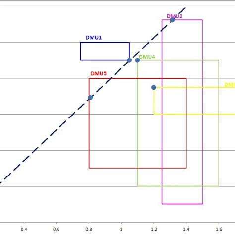 Input And Output Data For 5 Dmus Download Scientific Diagram