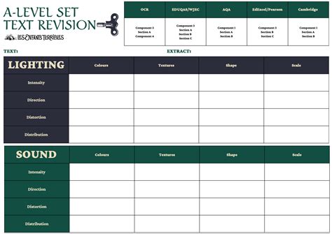 Drama Revision Guides Technical Design Lighting Sound The Curiosity Index
