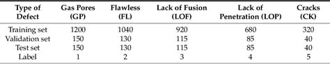 Table 1 From Industrial Laser Welding Defect Detection And Image Defect Recognition Based On