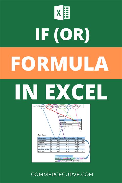 How To Use Round Formula In Excel Artofit