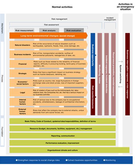 Company Risk Management Activities Mitani Sangyo Co Ltd