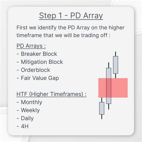 entry patterns in 5 steps a thread 🧵 thread from arjo arjoio rattibha