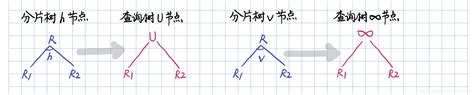 分布式数据库系统之【查询优化】分布式查询优化 Csdn博客