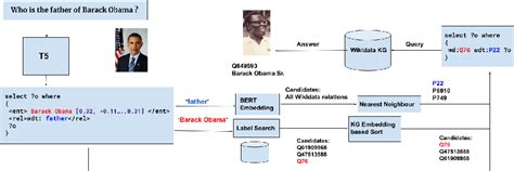 Gett Qa Graph Embedding Based T2t Transformer For Knowledge Graph