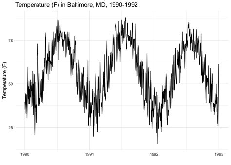 22 Fixed Vs Random Variation A Very Short Course On Time Series