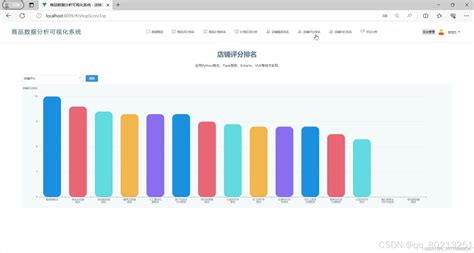 计算机毕业设计：商品销售数据采集分析可视化系统 京东商品数据爬取可视化 大数据 Python（附源码文档）商品采集销售数据可视化 Csdn博客
