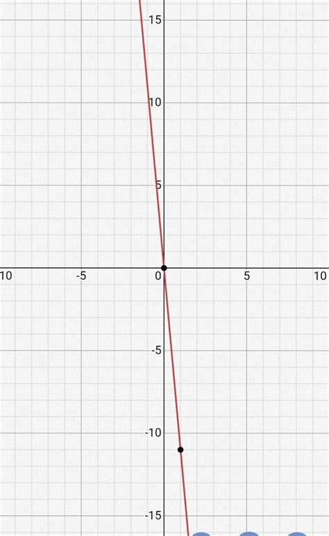 Solved Graph The Following Linear Function Give Its Domain And Range Course Hero