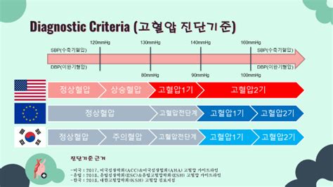 github kyungjaecheong project hypertension predictive model
