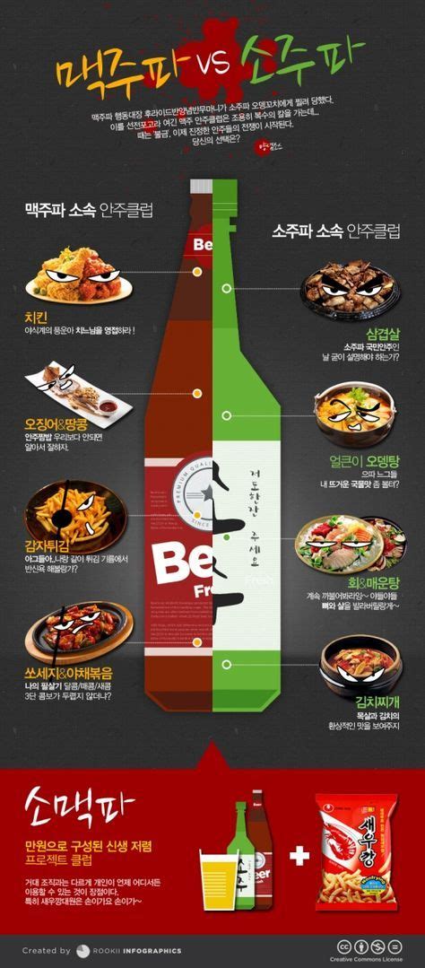 인포그래픽 맥주 소주 소맥 아~ 오늘은 뭐 먹지 Food Graphic Design Food Infographic Graphic Design Infographic