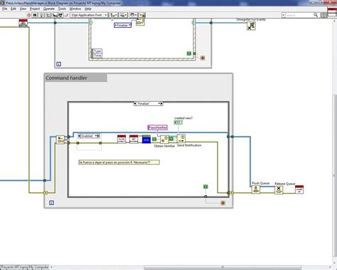 Notifiers Which Dont Arrive Object Oriented Programming Lava