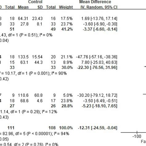 The Effect Of Virtual Reality On Cognitive Flexibility Download Scientific Diagram