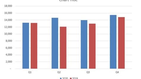 exploring charts graphs in excel 5 icaew
