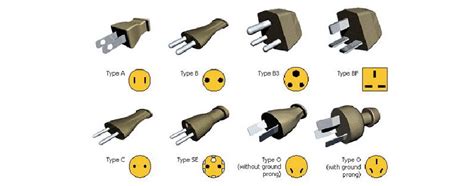 世界各国电源插头插座类型大全之欧阳理创编 Word文档免费下载 亿佰文档网