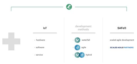 Ptc Buys Intland For Application Lifecycle Management Tec