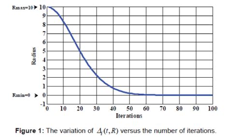 Hybridization Of Fruit Fly Optimization Algorithm And Firefly Alg