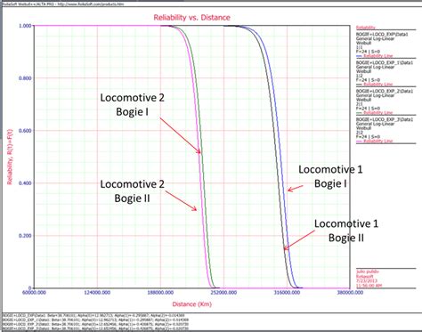 Reliability Curves At Each Condition Download Scientific Diagram