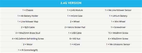 Makeblock MBot V1 1 Blue 2 4GHz Wifi Version MB90058 Educational Resources And Supplies