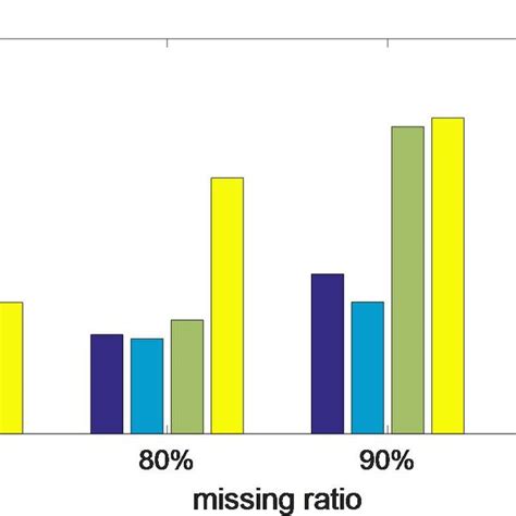 The Performance Comparison Of Recovery Algorithms In Motes Download