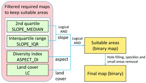 Multi Criteria Evaluation Model Involving Only The Boolean And