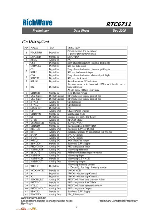 Rtc6711 Datasheet Richwave Cmos 24ghz Fmfsk Receiver