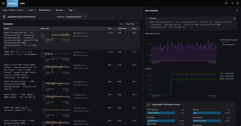 Diego Dorazio On Linkedin New Optimize Slow Queries With Enhanced