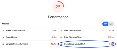 What Is Cumulative Layout Shift CLS