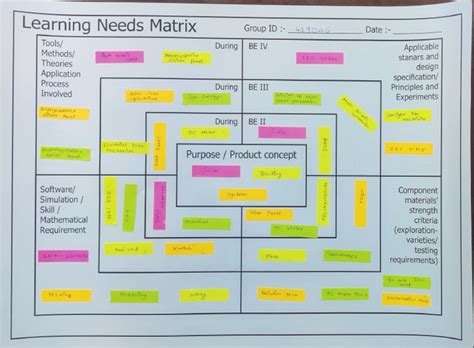 Lnm Canvas Pdf Lnm Canvas Pdf