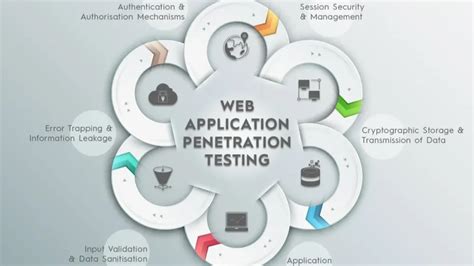 The Ultimate Guide To Web Application Penetration Testing For Data