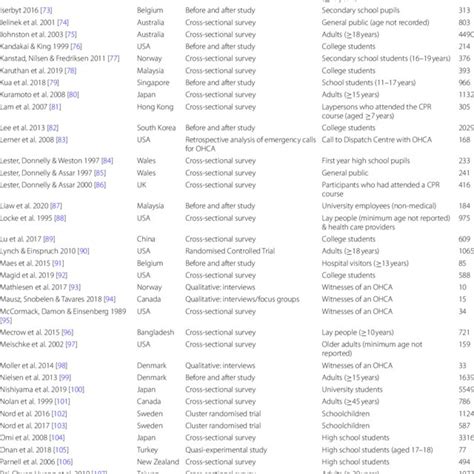 Theoretical Domains Framework Definitions [29] Download Scientific