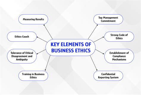Business Ethics Definition Principles Types Examples 48 Off
