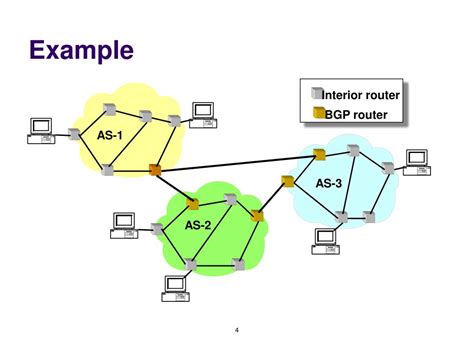 Ppt Ee 122 Shortest Path Routing Powerpoint Presentation Free