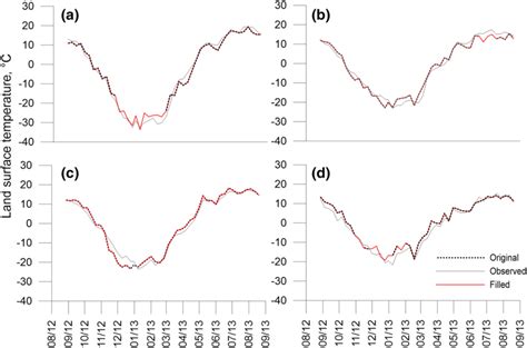 Estimated Land Surface Temperatures Using The Filled Modis Lsts A Bh 2 Download Scientific