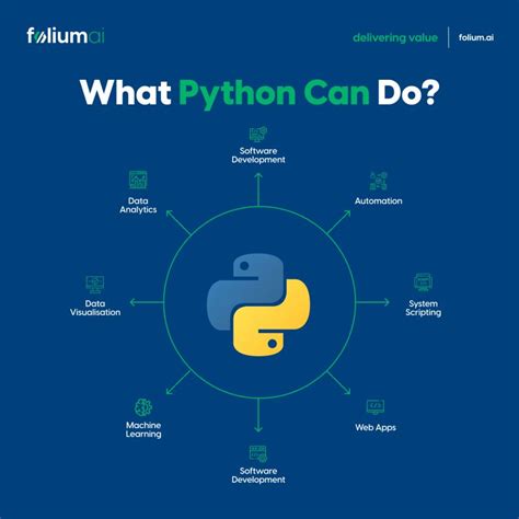 folium ai on linkedin pythonpower codewizardry webdevelopment