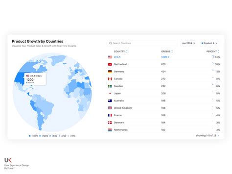 Heat Map World Chart Ui Design By Kunal Goyal On Dribbble