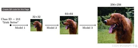 【人工智能 Cv领域】对抗生成网络（gan）与扩散模型全面解析与深度融合：实现ai生成能力的新突破 扩散模型和gan结合 Csdn博客