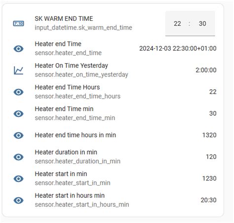 Create A Trigger Based On Variable Time Delta Configuration Home Assistant Community