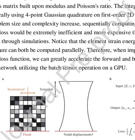 A A 2d Digital Material Extension Problem Subject To A Dirichlet