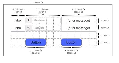 bootsfaces the next gen jsf framework based on bootstrap