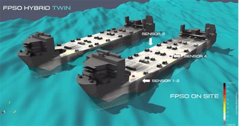 Hybrid Sensor Technology Veracity By Dnv