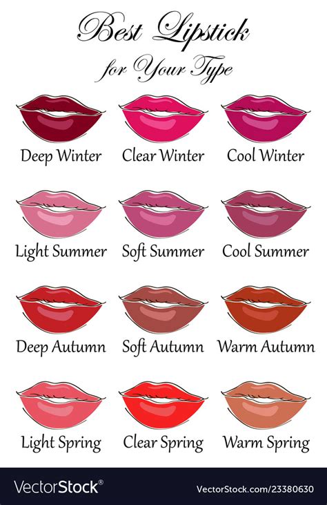 Lipstick Color Names