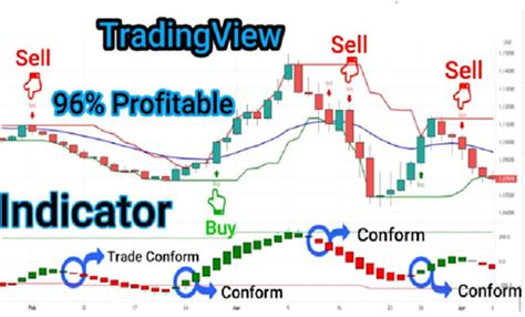 Create Your Tradingview Indicator Strategy Using Pinescript By Promex
