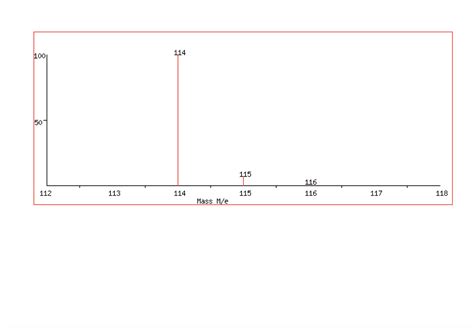 solved based on your 1h nmr data as well as your ei ms