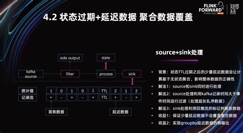 货拉拉基于 flink 计算引擎的应用与优化实践 flink 物流应用 csdn博客