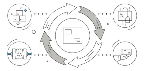Return Processing 3pl Center