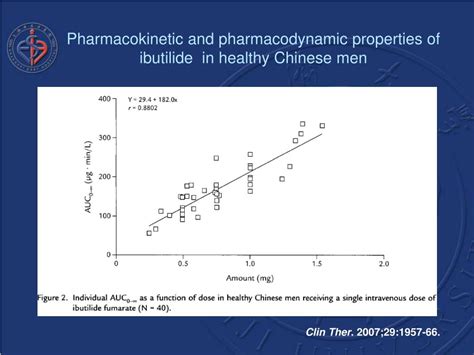 Ppt Ibutilide A Class Iii Antiarrhythmic Drugs Powerpoint