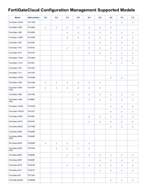 Fortios Matrix Pdf