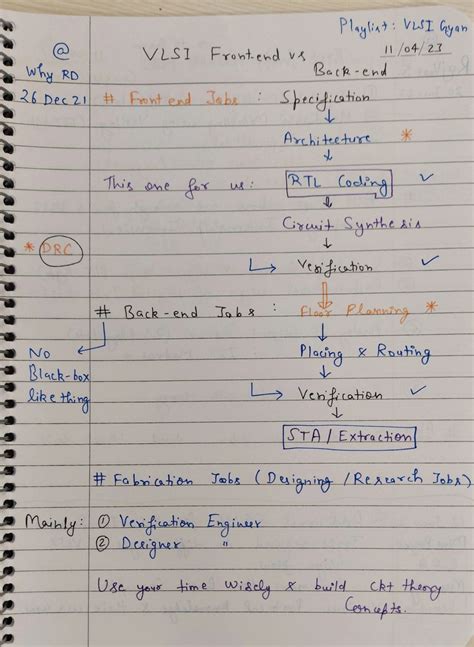 Vlsi Vlsidesign Digital Analog Verilog Fpga Vlsiprojects Ayush Y